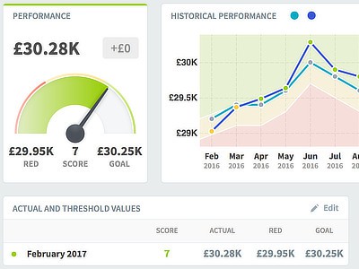 Intrafocus | Balanced Scorecard Software and Training