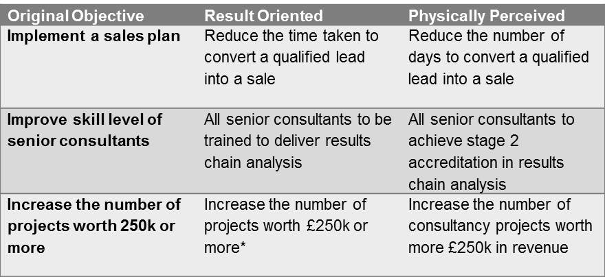 How to create objectives - Intrafocus