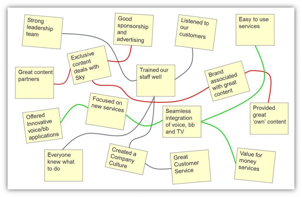 Strategic Themes - Intrafocus