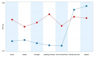 What is a Strategy Canvas?