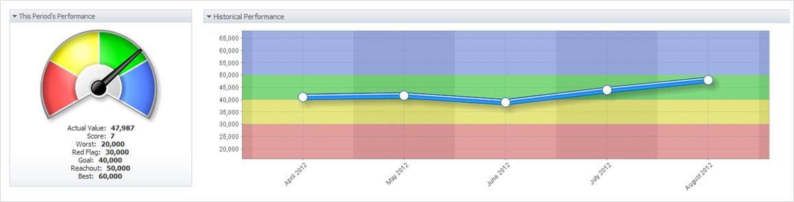 Why red amber green (RAG) - Intrafocus