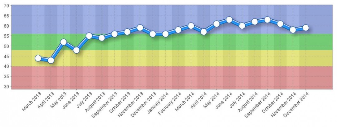 What are Performance Thresholds? - Intrafocus