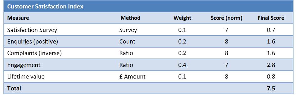 Using a Composite Index - Intrafocus
