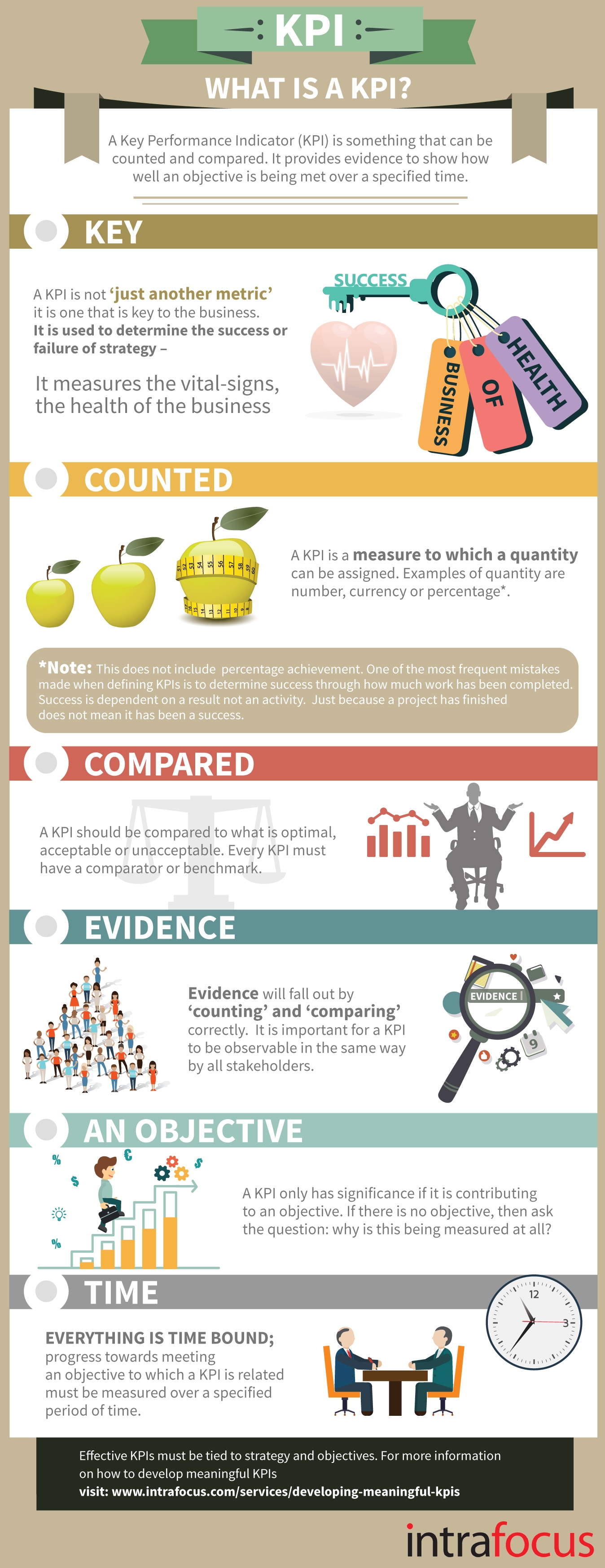 KPI Infographic - Intrafocus KPI Infographic - Intrafocus