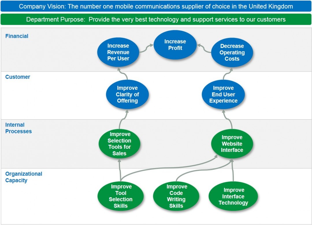 Cascading Your Strategy - Intrafocus