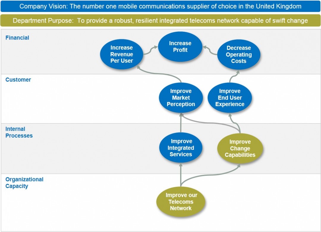 Cascading Your Strategy - Intrafocus