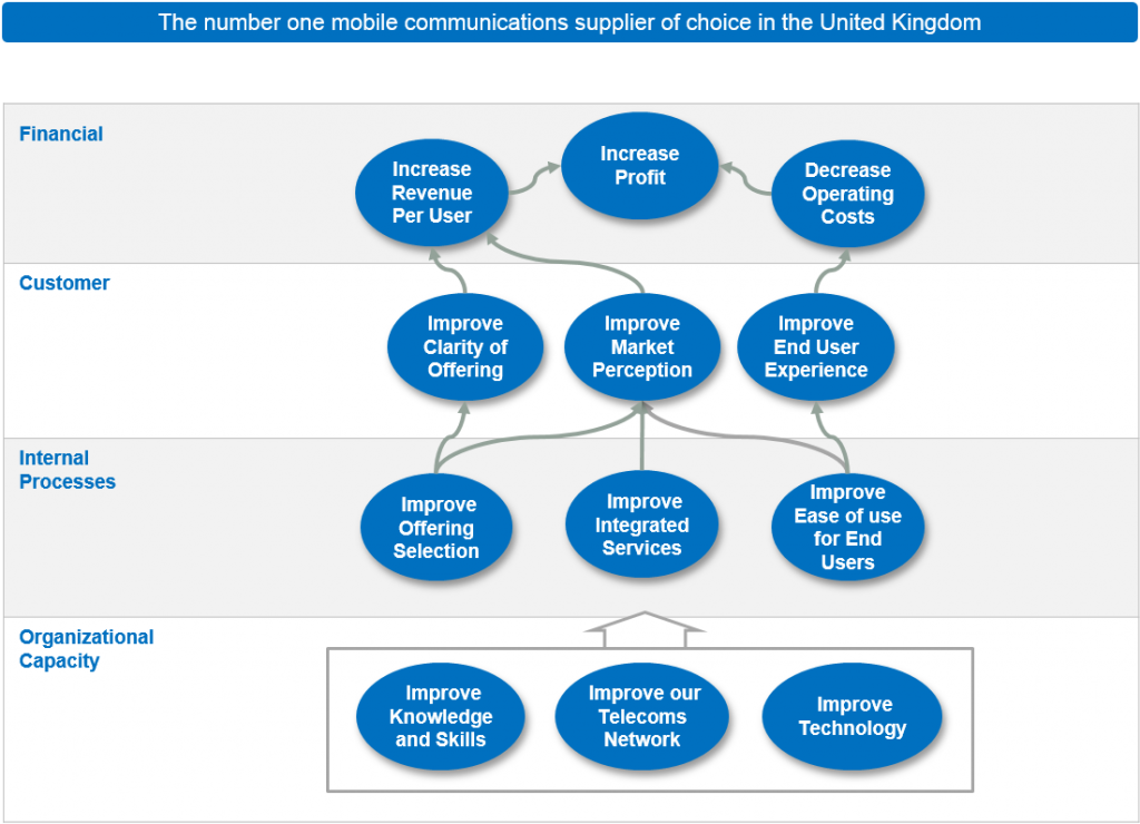 Cascading Your Strategy - Intrafocus