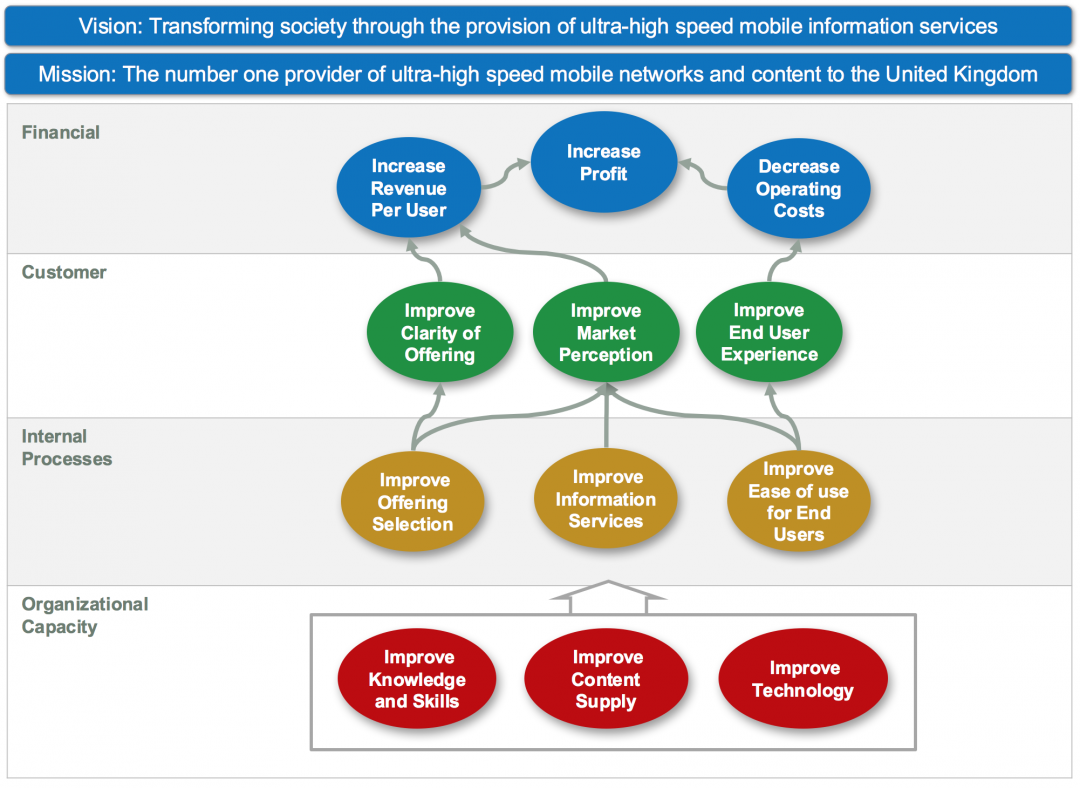 Balanced Scorecard Example - Intrafocus