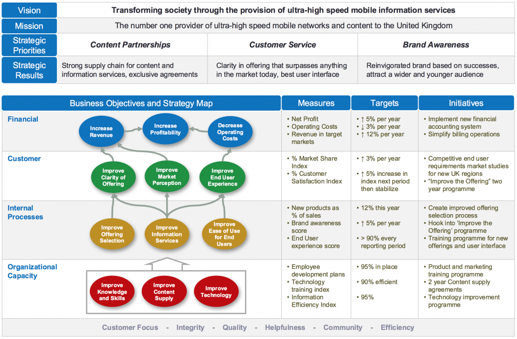 Strategy Map Balanced Scorecard Template - vrogue.co Strategy Map Balanced Scorecard Template - vrogue.co