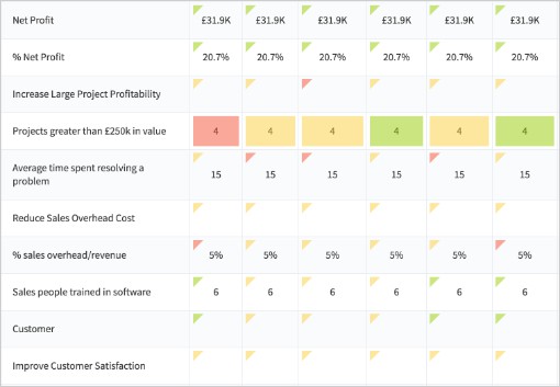 Balanced Scorecard Software | QuickScore from Intrafocus