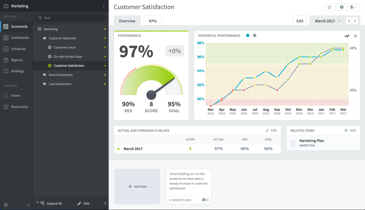 Creating Useful KPIs - Intrafocus