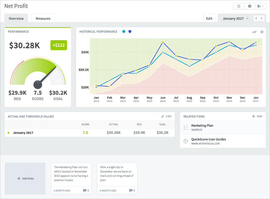 Lead and Lag Indicators | Intrafocus