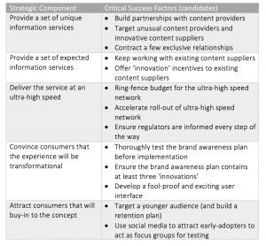 Strategic Analysis - Intrafocus