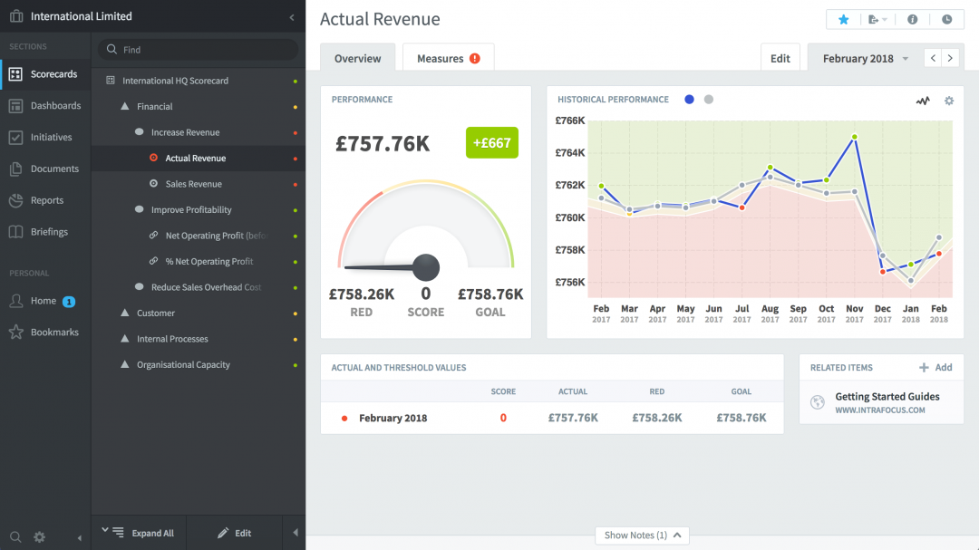 Creating Scorecards in QuickScore or Scoreboard - Intrafocus