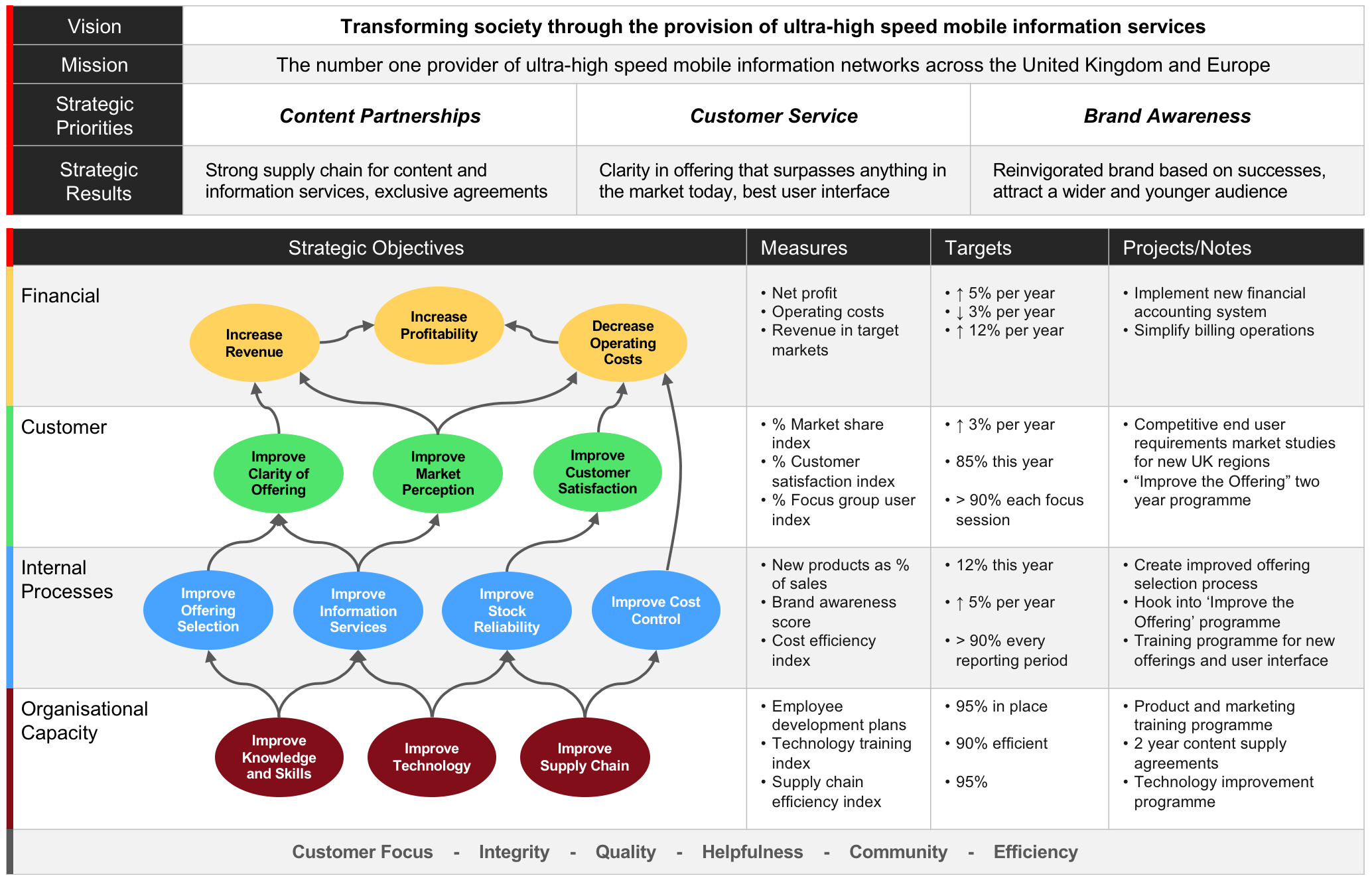 Balanced Scorecard What Is The Balanced Scorecard 