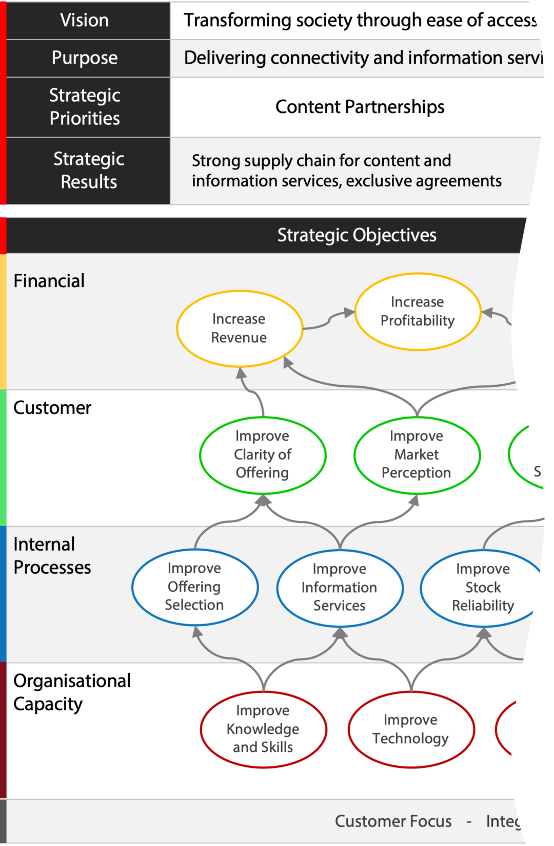 Strategic Plan Summary Download - Intrafocus