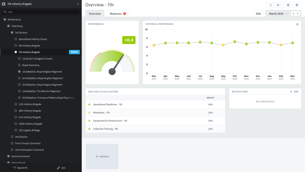 Defence and Security | Intrafocus and KPI Management