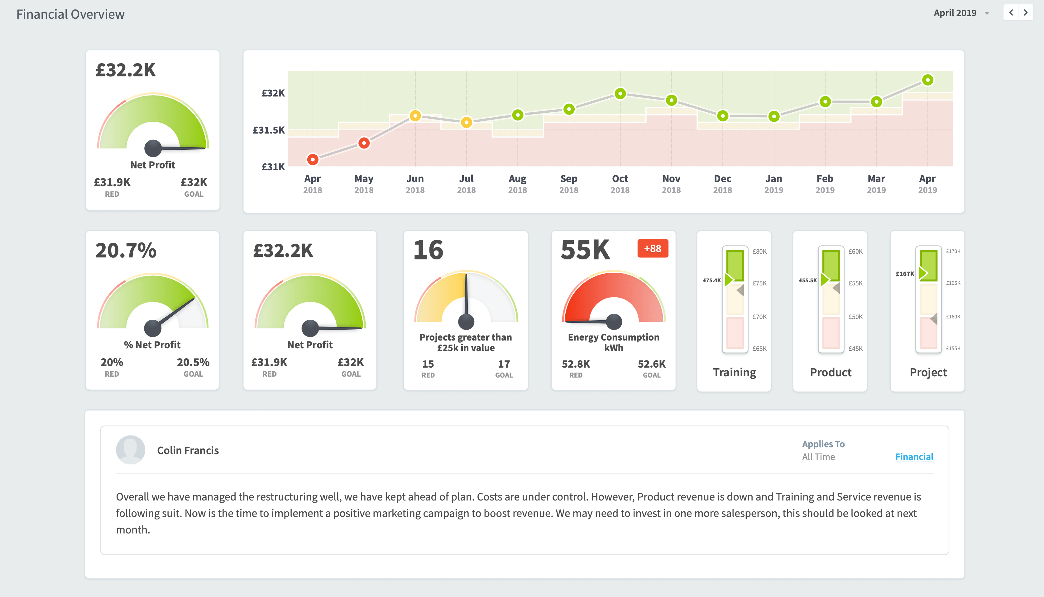 Sharepoint Kpi Dashboard Examples My XXX Hot Girl