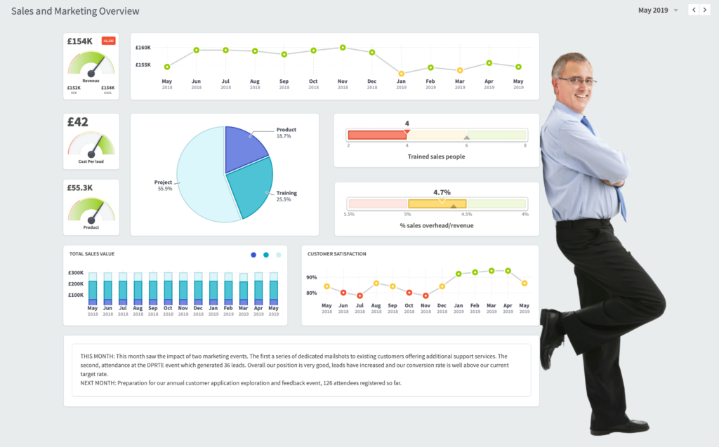 What is a KPI Dashboard? | Intrafocus