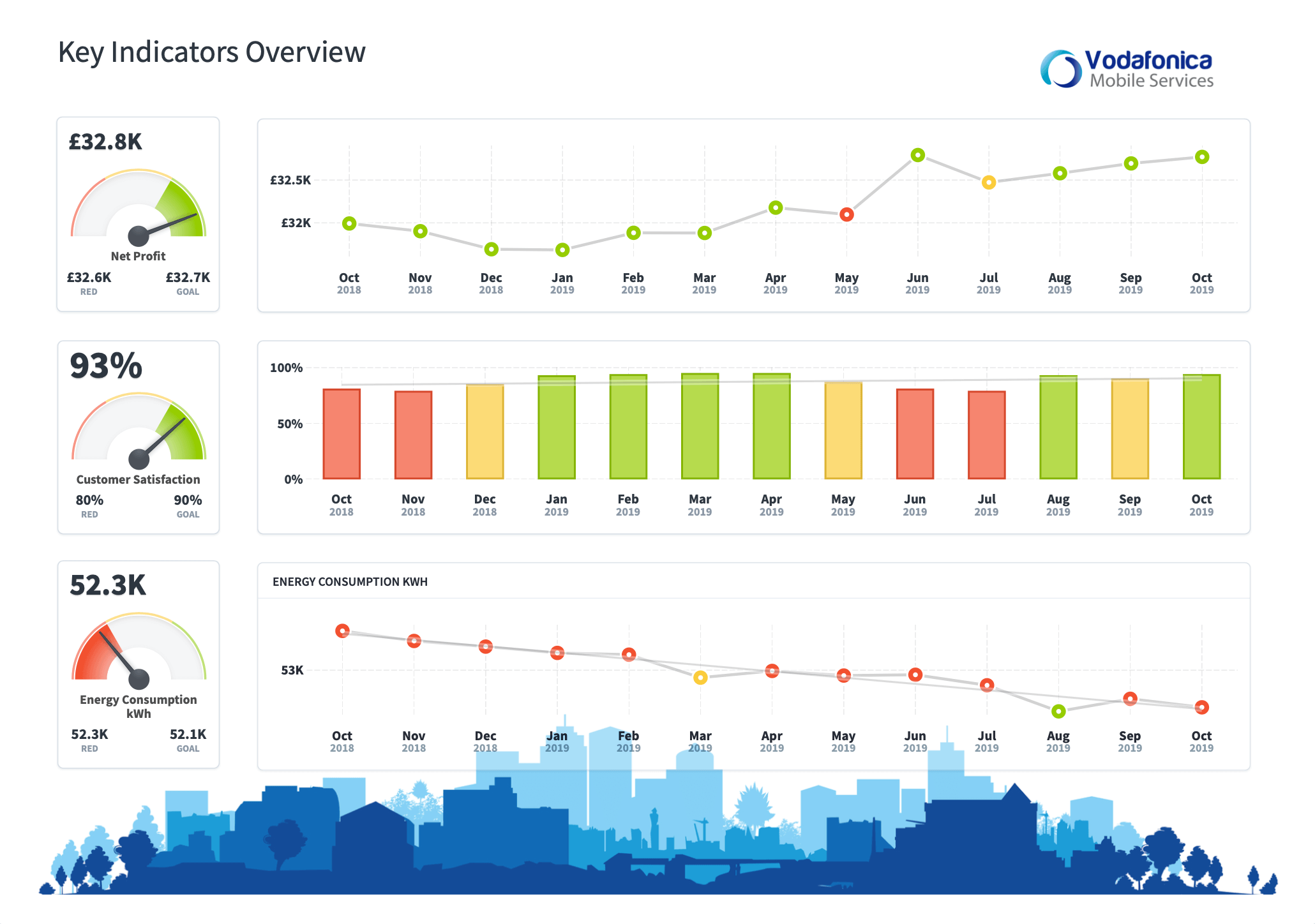 Example Of KPI Dashboard Example Of KPI Dashboard
