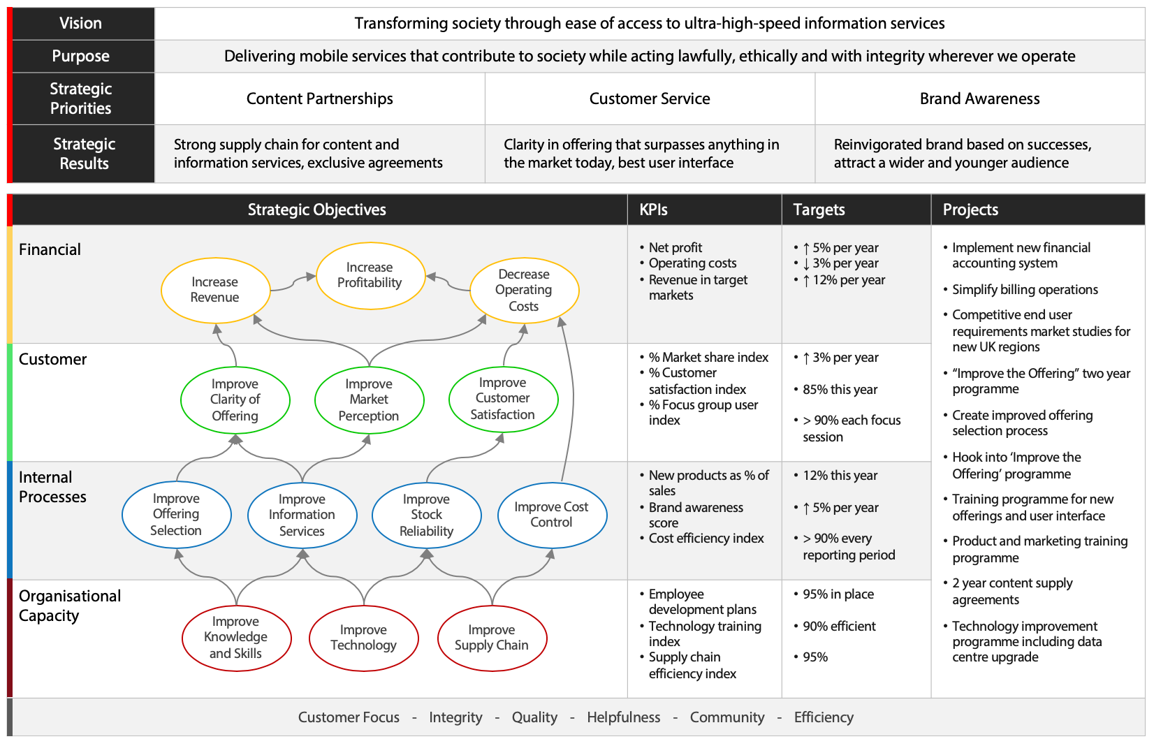 What is the Balanced Scorecard? | Strategy, KPIs & Examples