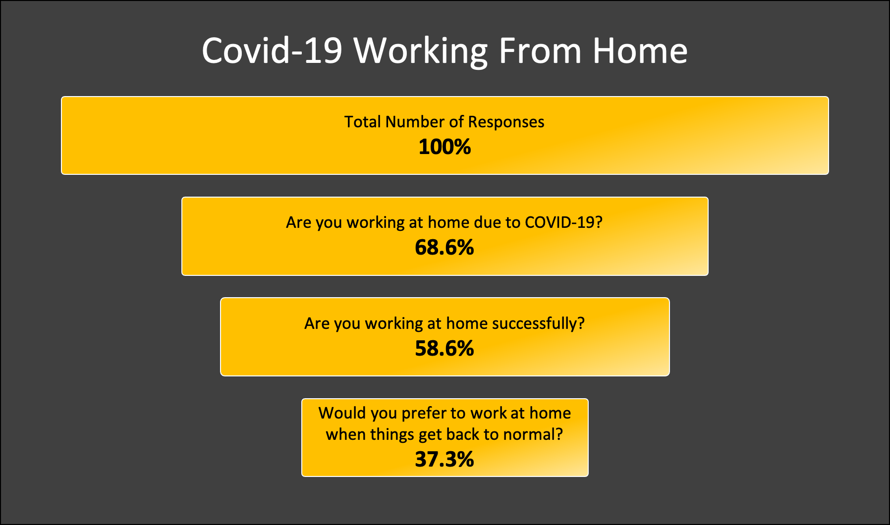 COVID-19 Working from Home - Intrafocus
