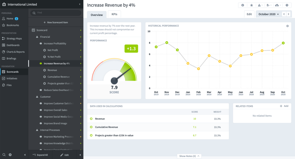 Balanced Scorecard Software | Delivered by Intrafocus