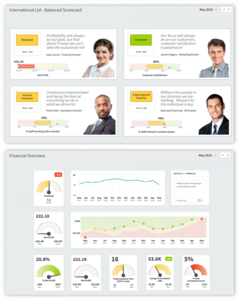 Build a Dashboard - Intrafocus