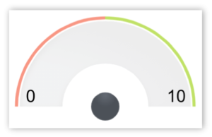 Scoring Guide - How does scoring work? - Intrafocus