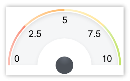 Scoring Guide - How does scoring work? - Intrafocus