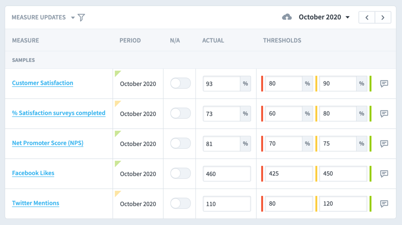 Adding Actual Values - Intrafocus