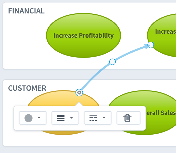Strategy Maps - Intrafocus