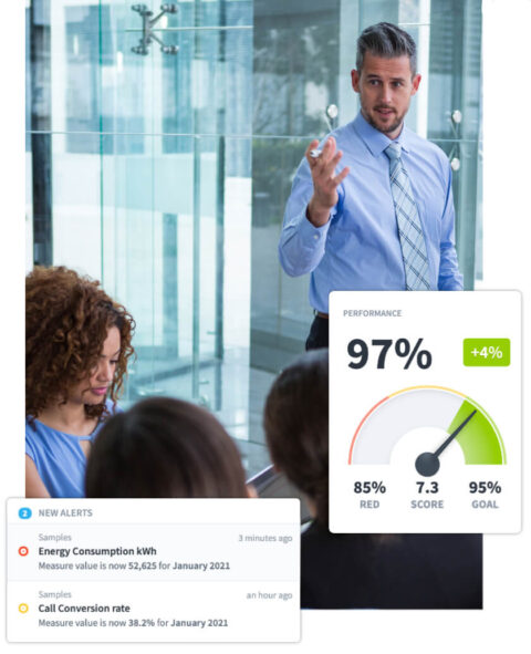 KPI Software | Intrafocus