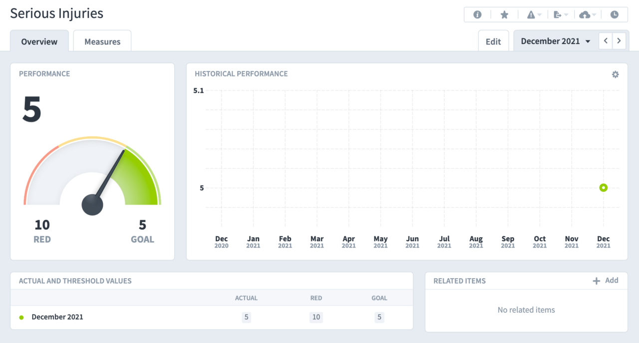 Cascading Scorecards – Auto Roll Up - Intrafocus