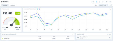 Setting Targets - Intrafocus