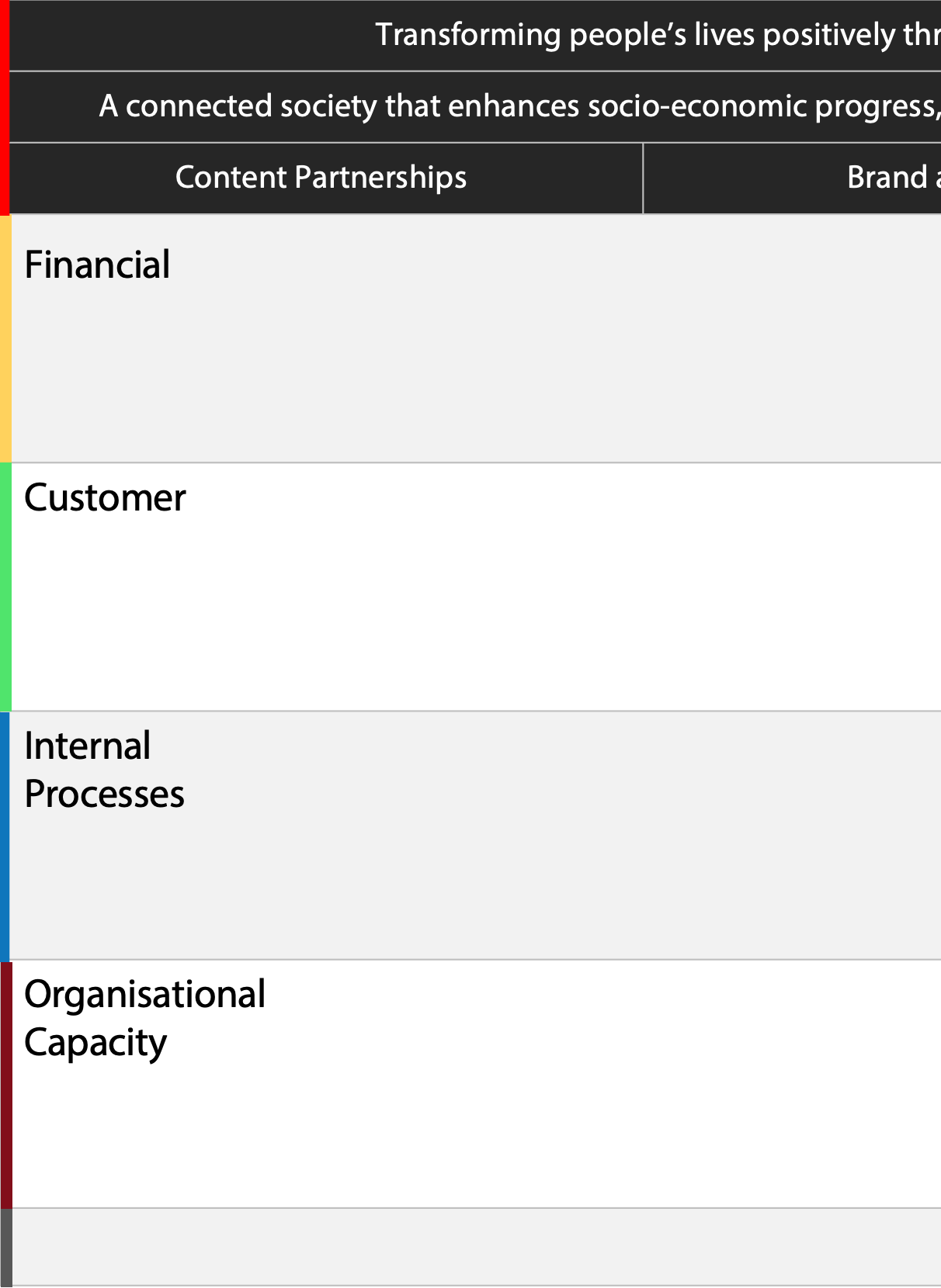 Strategy Maps | Intrafocus