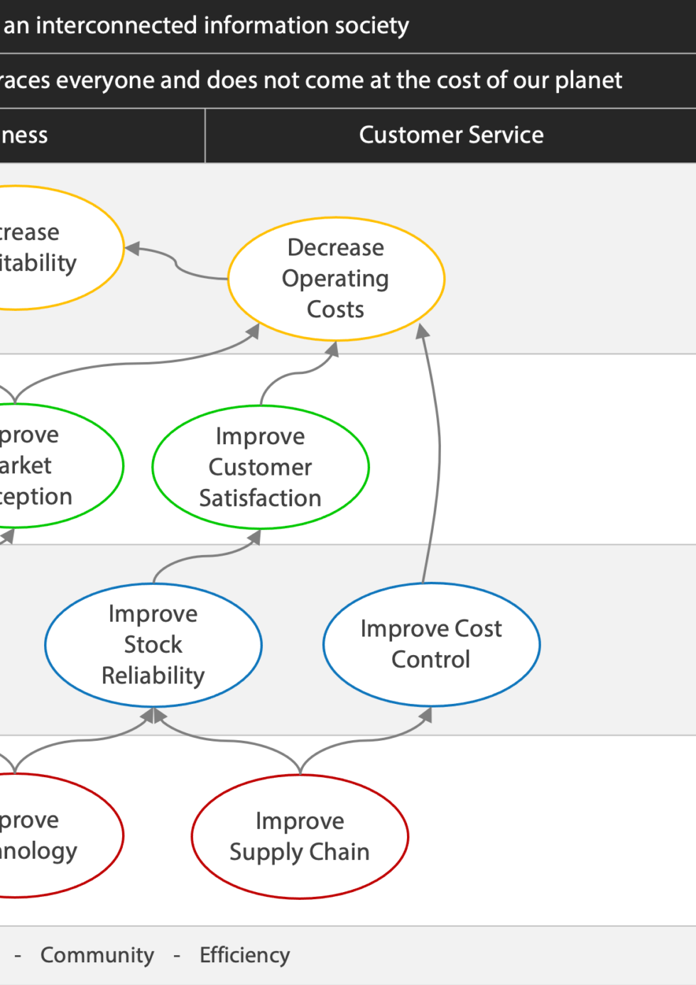 Strategy Maps - A 2025 Guide | Intrafocus