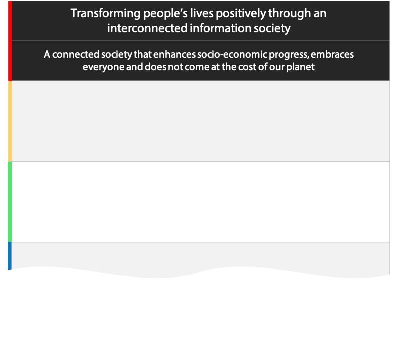 Strategy Maps - A 2025 Guide | Intrafocus