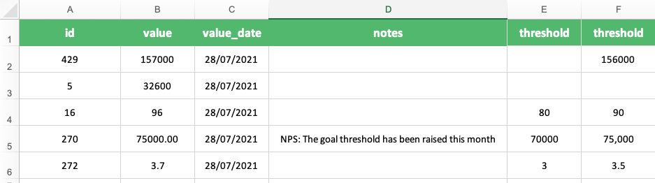 Simple Spreadsheet Import - Intrafocus