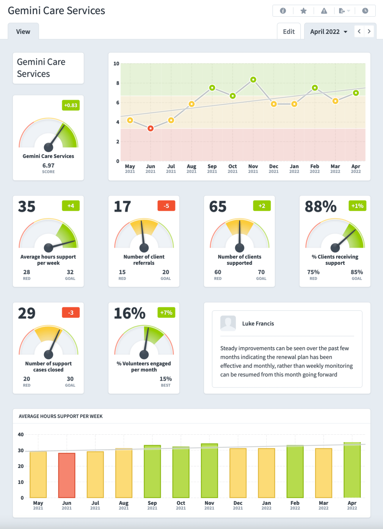 Contract Management - Intrafocus