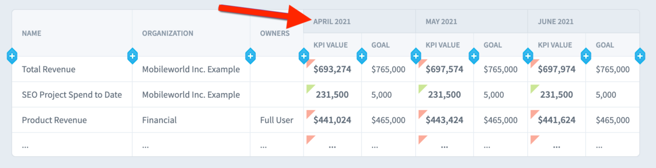 Reports - part 2 - Intrafocus