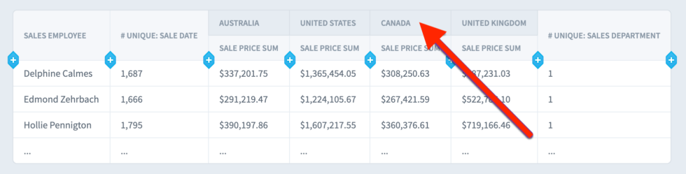 Reports - part 2 - Intrafocus