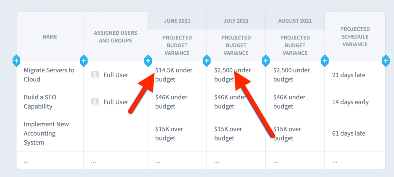 Reports - part 2 - Intrafocus