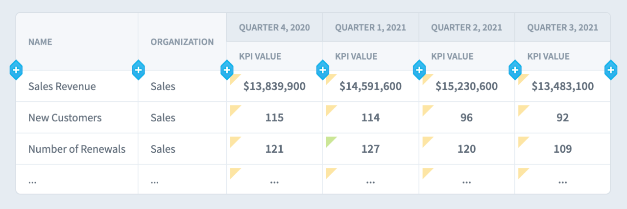 Reports - part 2 - Intrafocus