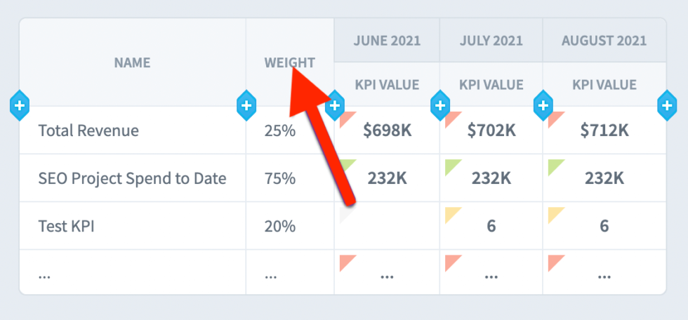Reports - part 2 - Intrafocus