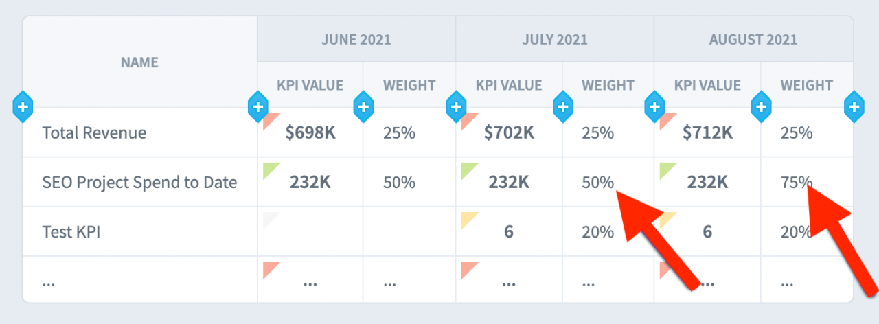 Reports - part 2 - Intrafocus
