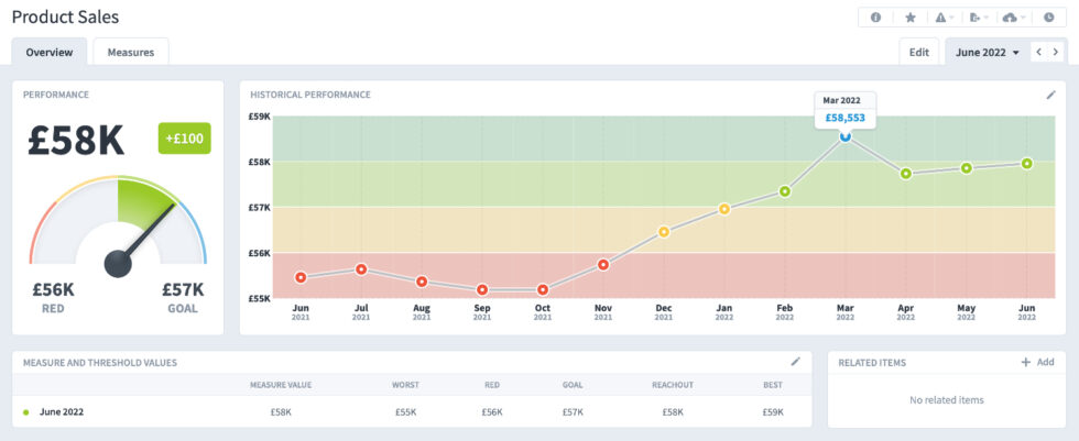 Red Amber Green - Intrafocus