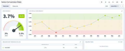 Red Amber Green - Intrafocus