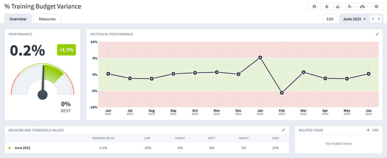 Red Amber Green - Intrafocus