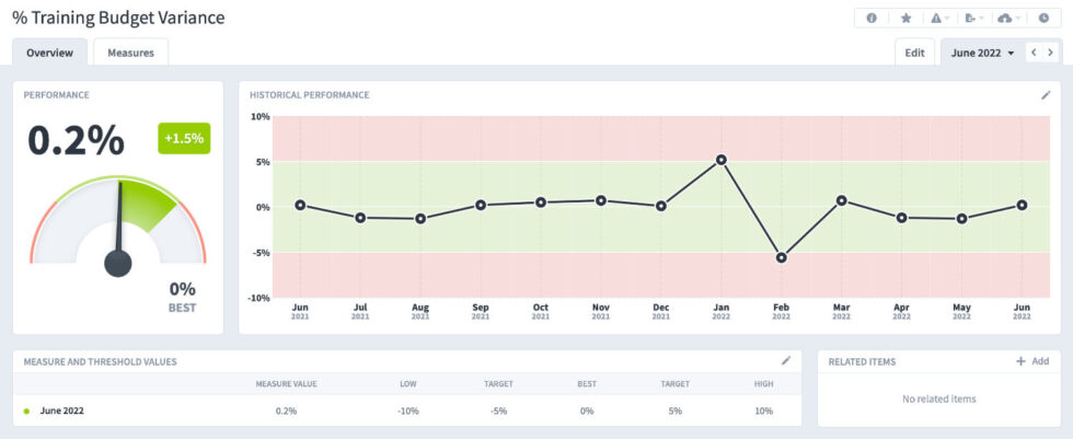 Red Amber Green - Intrafocus
